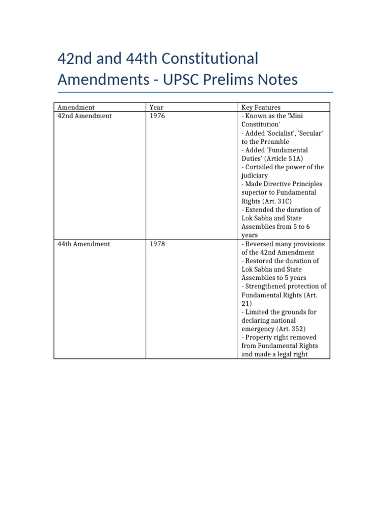 42nd and 44th Amendments UPSC Prelims | PDF
