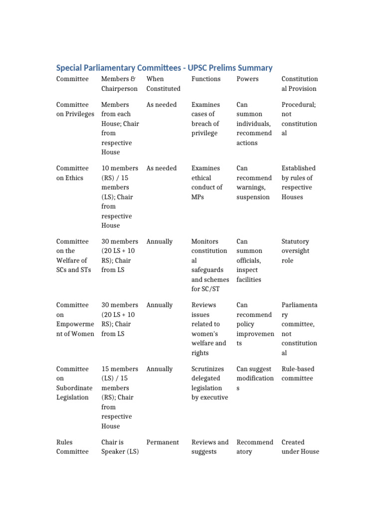 Special Parliamentary Committees UPSC Summary | PDF | Committee ...