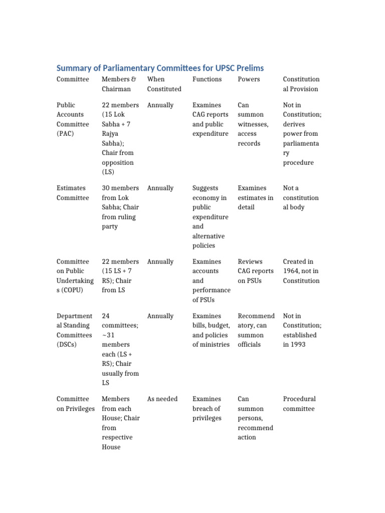 Parliamentary Committees UPSC Summary | PDF | Committee | Bill (Law)