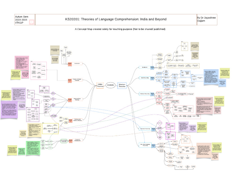 KS20201 Concept Map With Practice Problems Learning Strategy and ...
