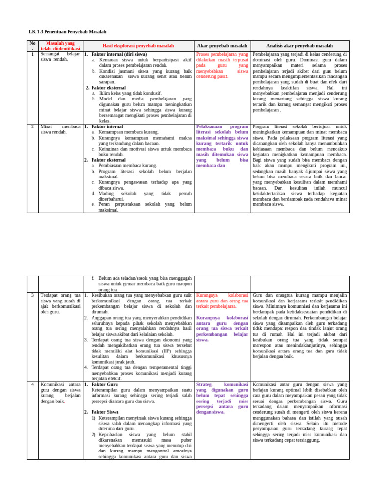 LK 1.3 Penentuan Penyebab Masalah - Firda Azizah | PDF