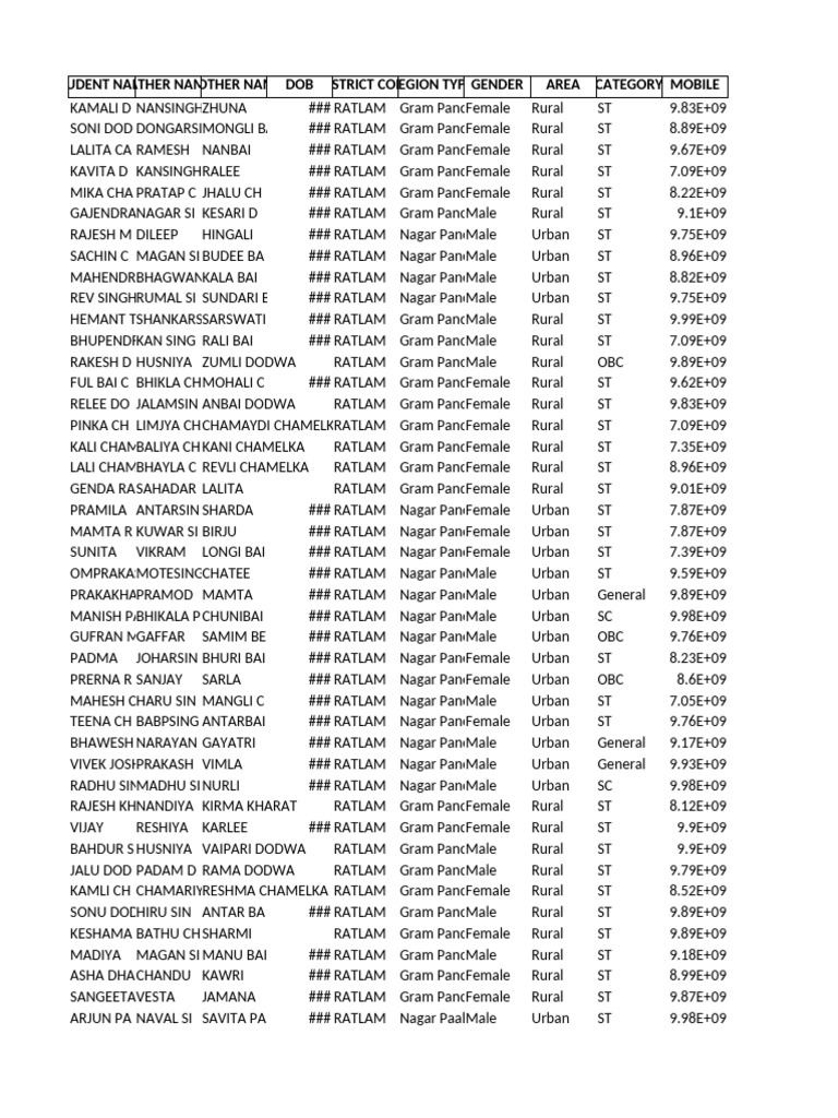Ratlam Location | PDF