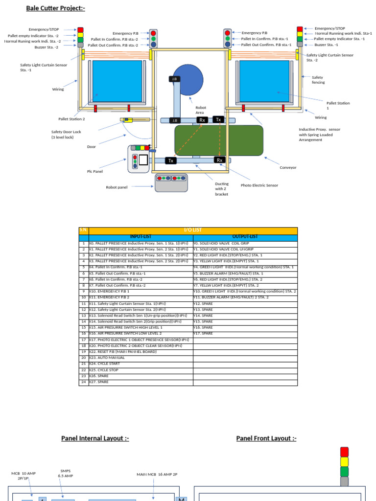 Final Layout Consideration. | PDF