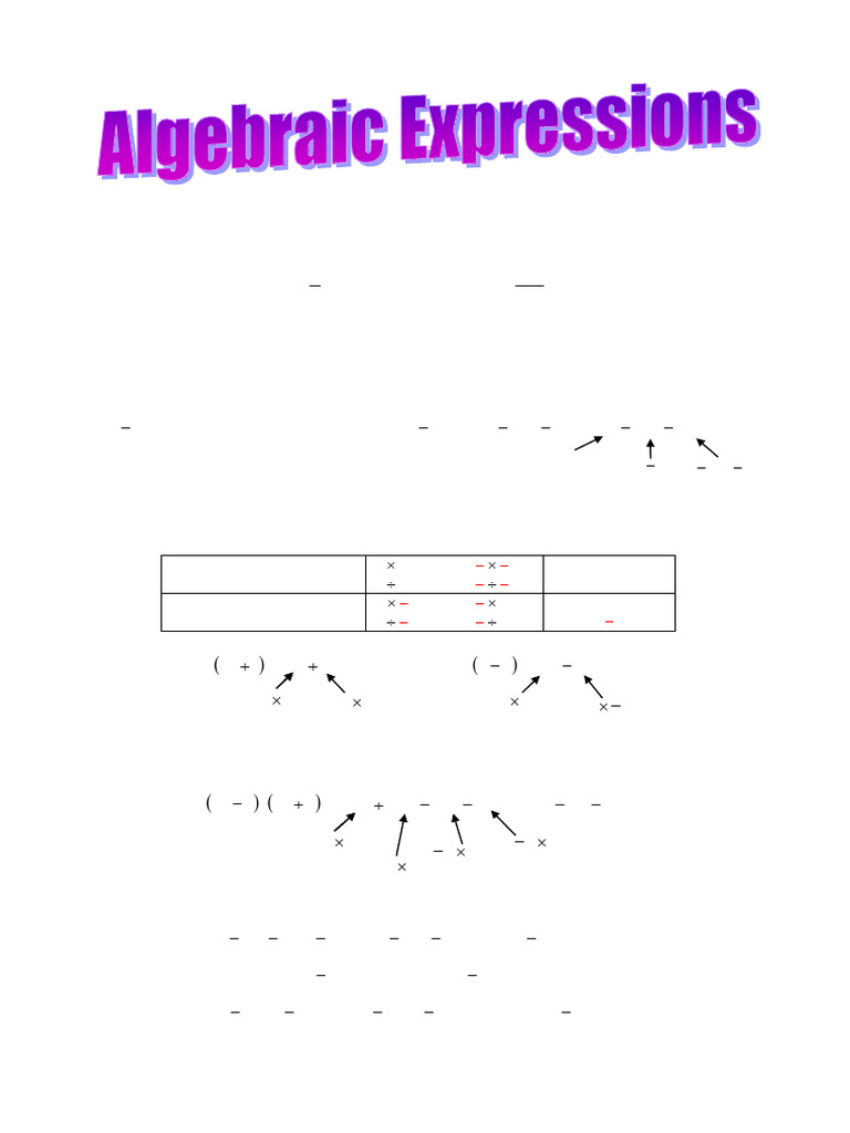 Algebraic Expressions and Functions | PDF | Area | Mathematics