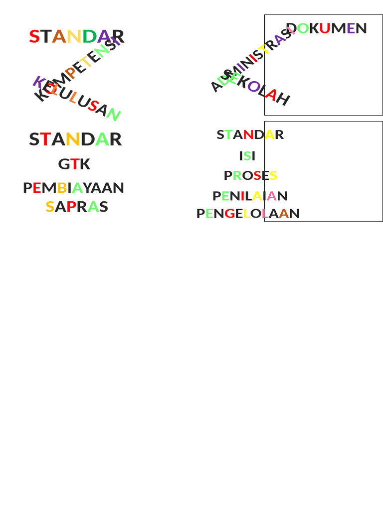 Standar 2 | PDF