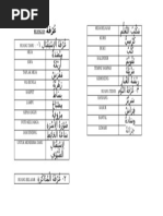 Gambar Aturan Dirumah | PDF