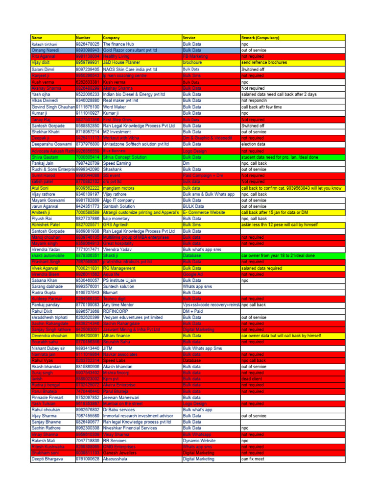 Leads | PDF | Computing