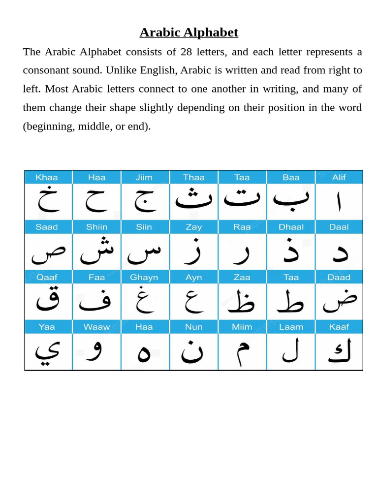 Arabic Alphabet Notes | PDF