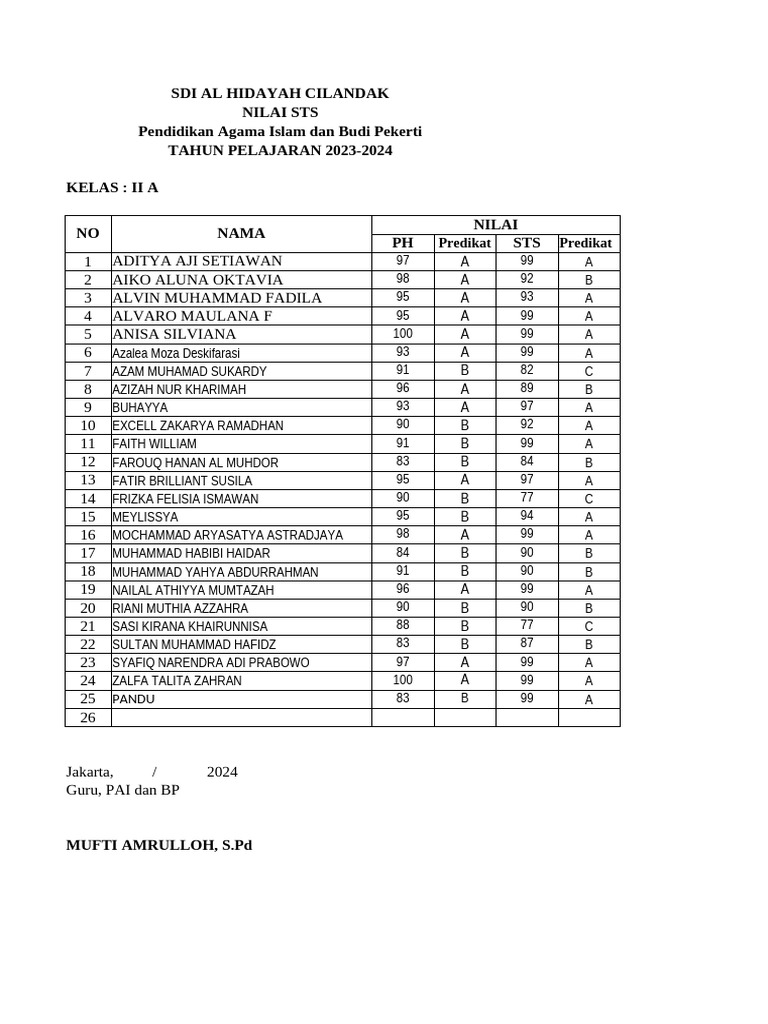 Nilai Sts Il 2024 | PDF