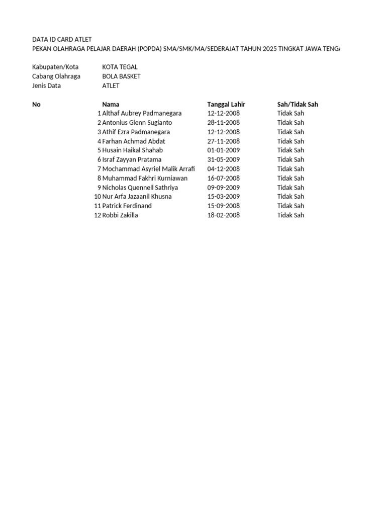 Data Rekap ID Card AtletPekan Olahraga Pelajar Daerah (POPDA) SMA_SMK_MA_Sederajat Tahun 2025 ...