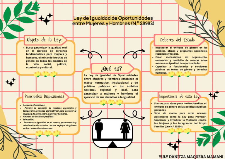 Beige and Yellow Floral Illustrative Ideas Graphic Organizer | PDF ...
