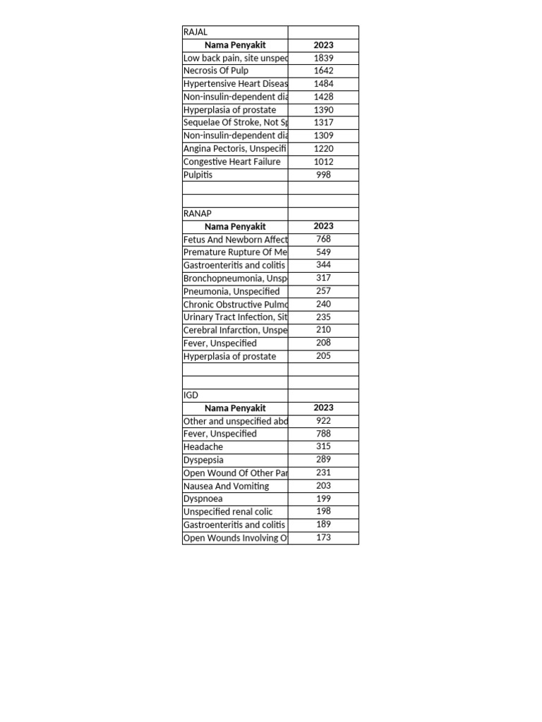 14 Form Update Data Pusaka Magelang 2024 | PDF