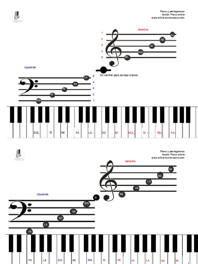 Pentagramas y Notas para Piano | PDF