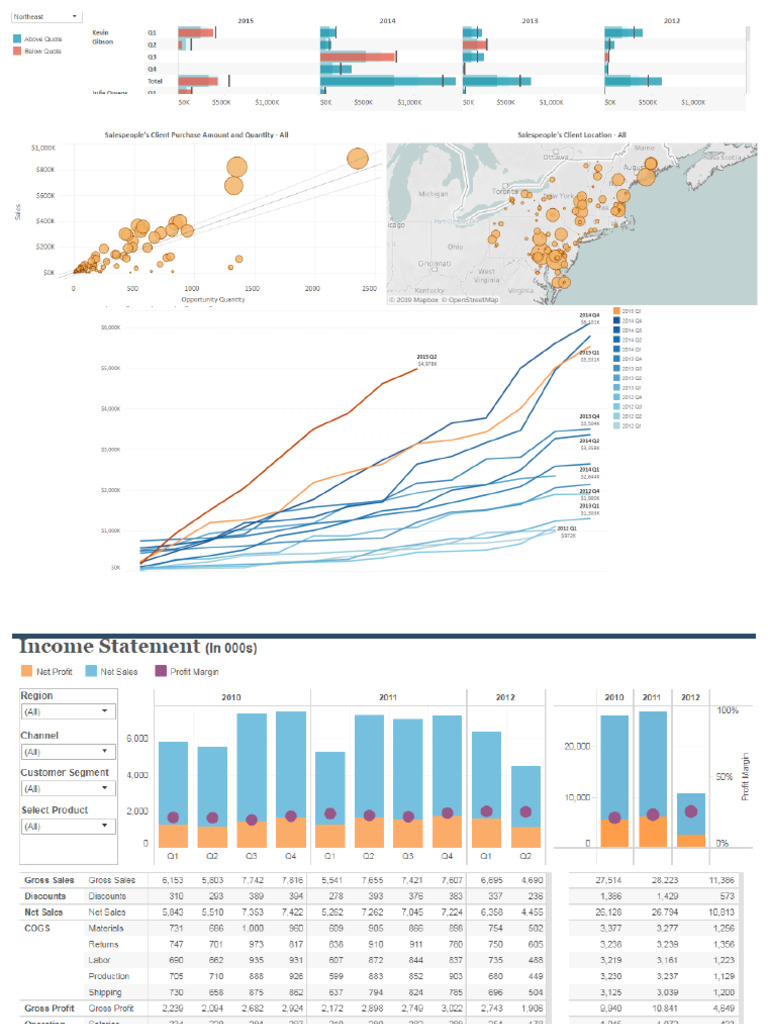 Dashboard Samples | PDF