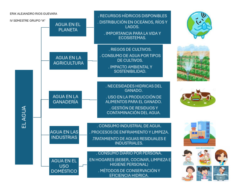 Cuadro Sinoptico Rios Guevara Erik Alejandro | PDF
