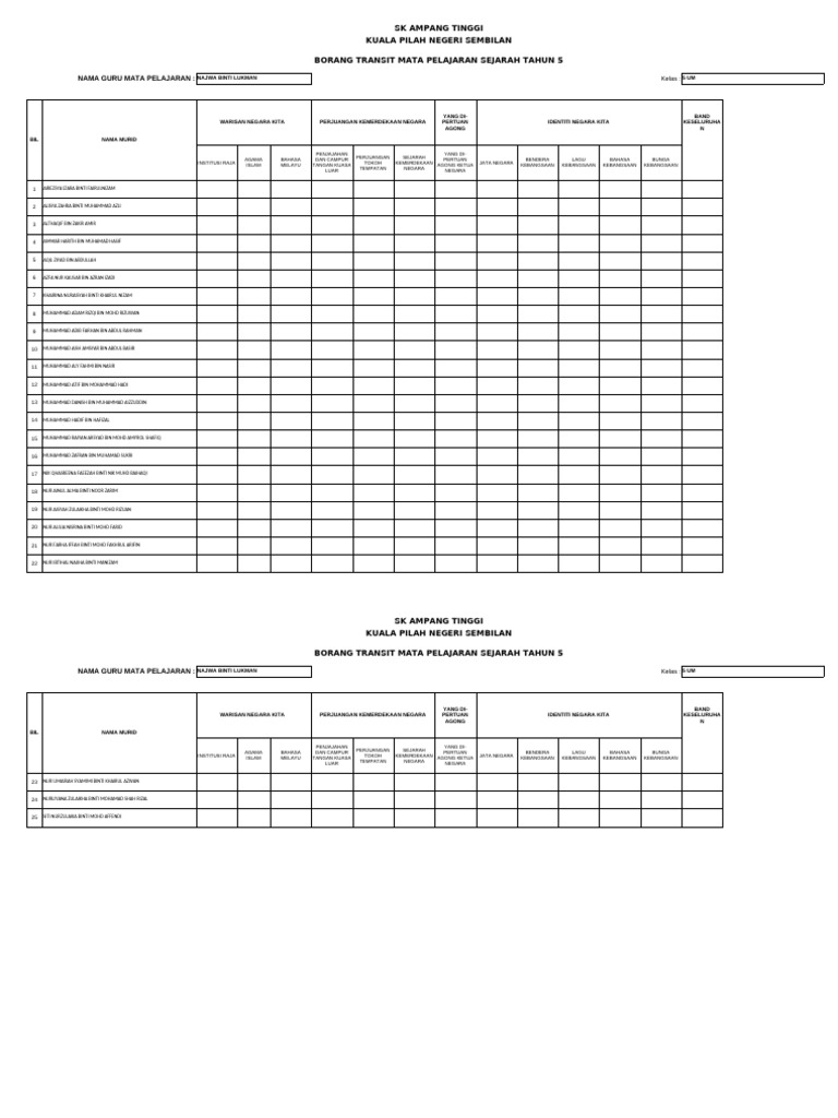 Pelaporan Sejarah Tahun 5 | PDF