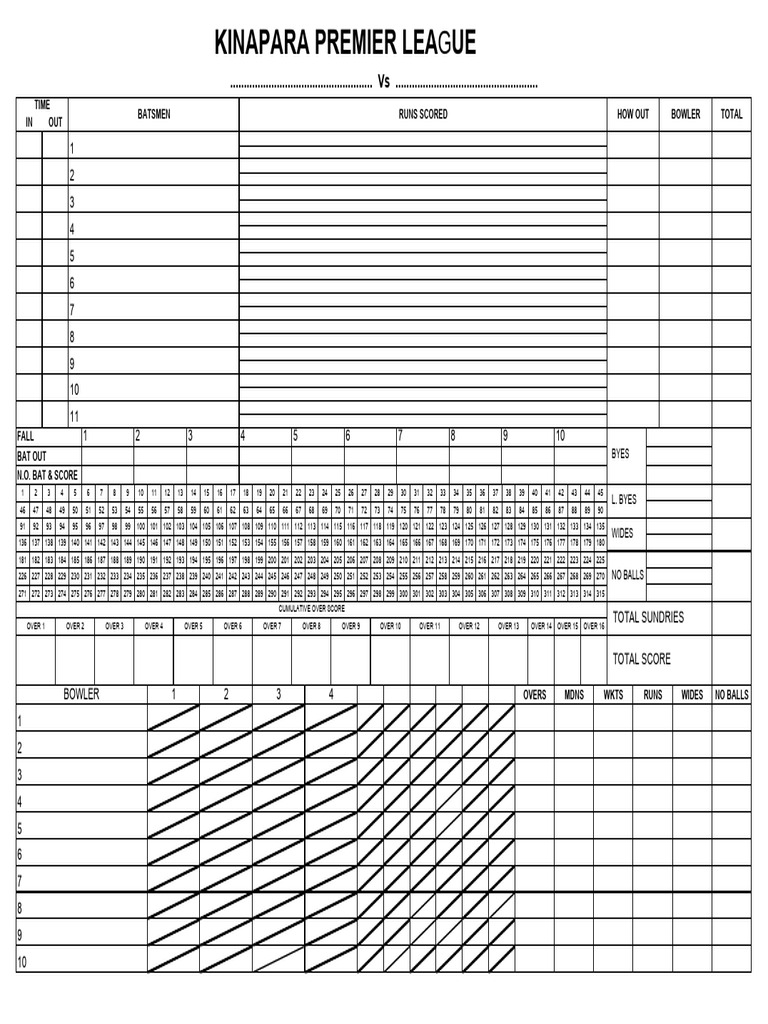 Cricket Score Sheet Template PDF | PDF
