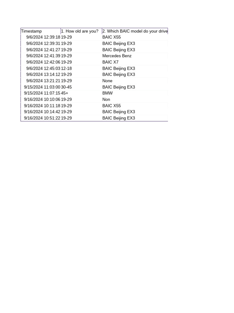 Marketing Assignment (Responses) | PDF | Chess Theory | Chess