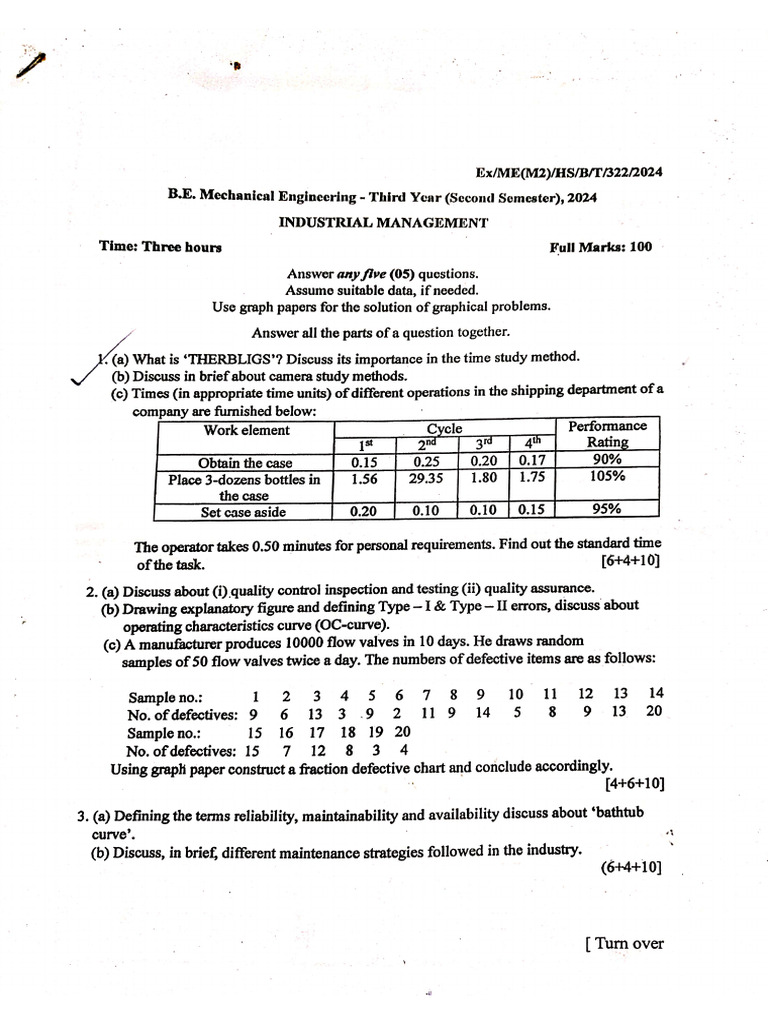 6th Semester 2024 PYQ | PDF