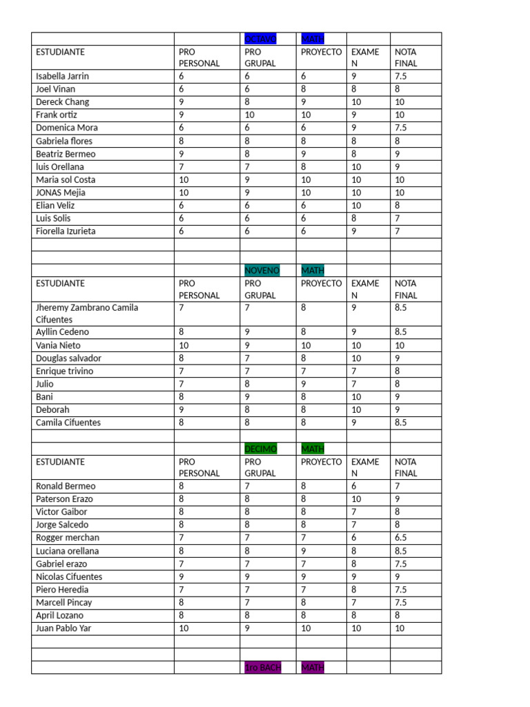 Notas 2do Trimestre Uec | PDF