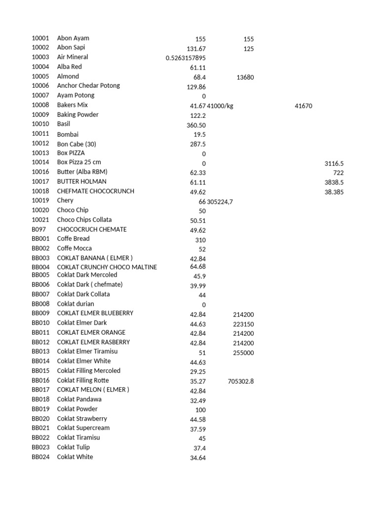 Comprehensive Food Product List | PDF | Cakes | Foods