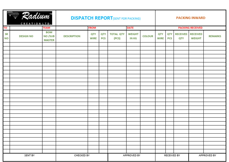 Dispatch and Packing Report Summary | PDF