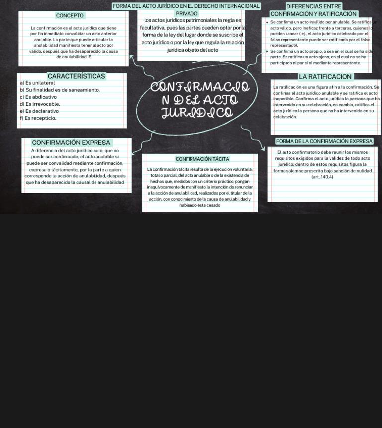 Confirmación del Acto Jurídico Anulable | PDF | Justicia | Crimen y ...