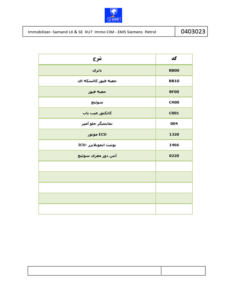 0403023-Immobilizer-Samand LX & SE XU7 Immo CIM - EMS Siemens Petrol | PDF