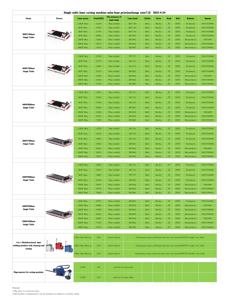 Single Table Laser Cutting Machine Prices | PDF | Secondary Sector Of ...