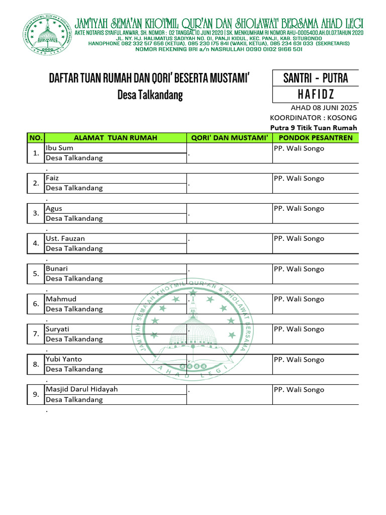 Desa Talkandang Putra Pemanggilang PPWS | PDF