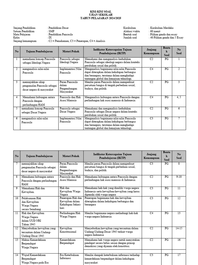 Kisi-Kisi Soal Us Pancasila 2024-2025 | PDF