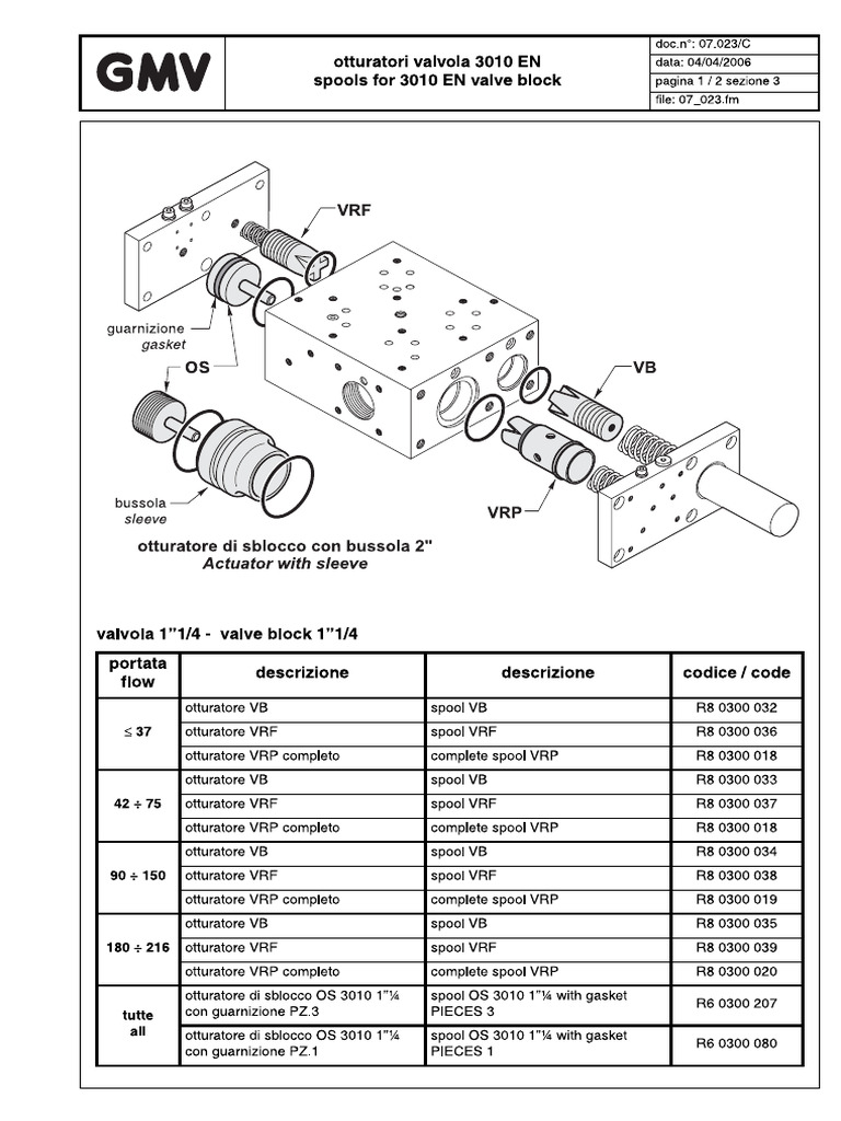 10 HPU Spools For 3010 en Valve Block 07 023 | PDF