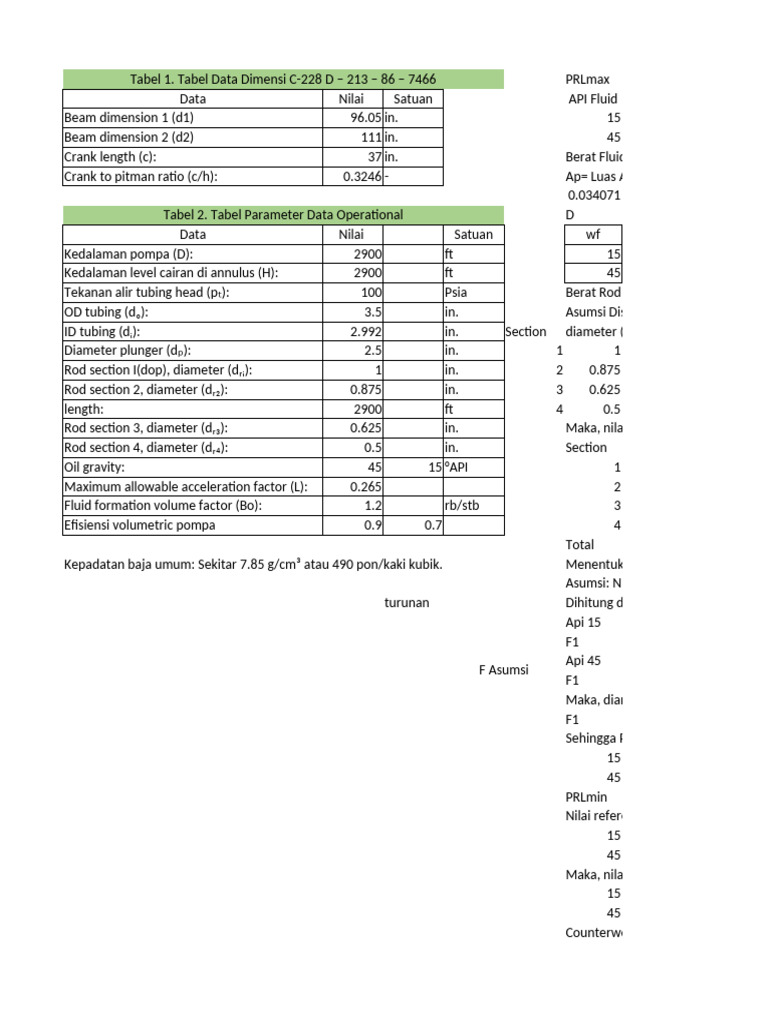 Haris Ris_Desain SRP (1) | PDF