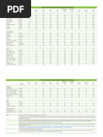 Bean Comparison Chart PDF | PDF