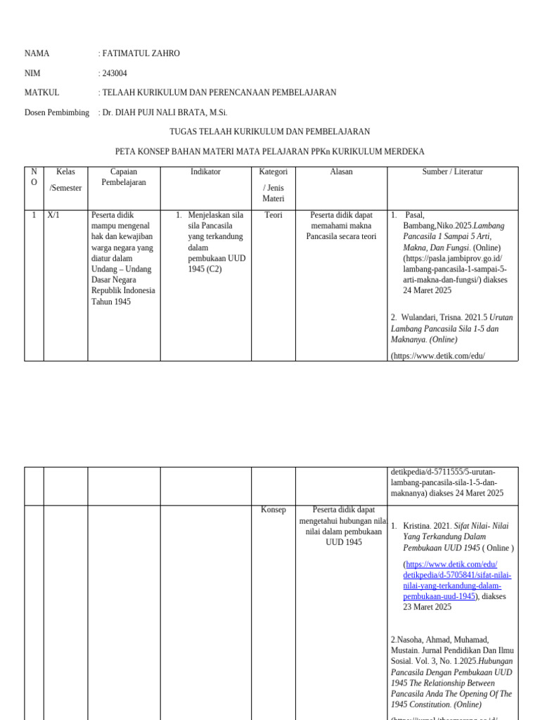 (Revision) Telaah Kurikulum Dan Perencanaan Pembelajaran - Bu Diyah - ppkn2024 | PDF