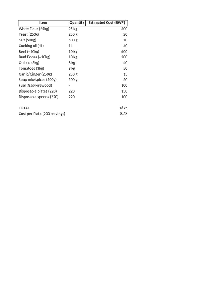 Madombi Beef Cost Estimate | PDF