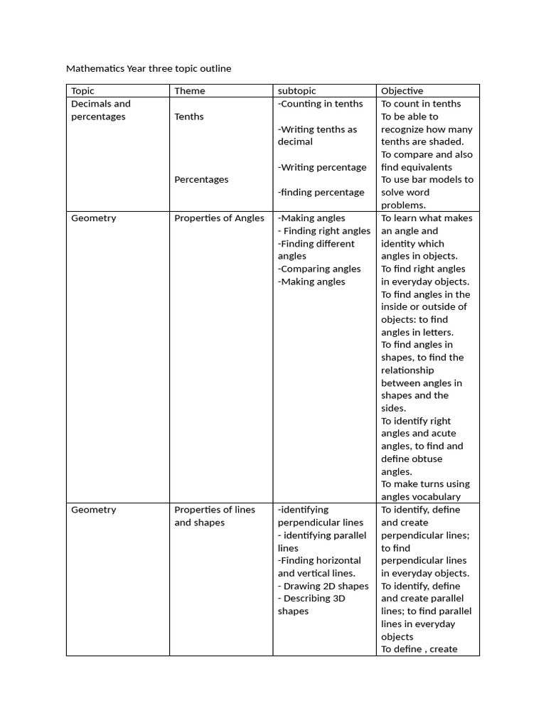 Topic Outline Year 3 | PDF | Shape | Angle