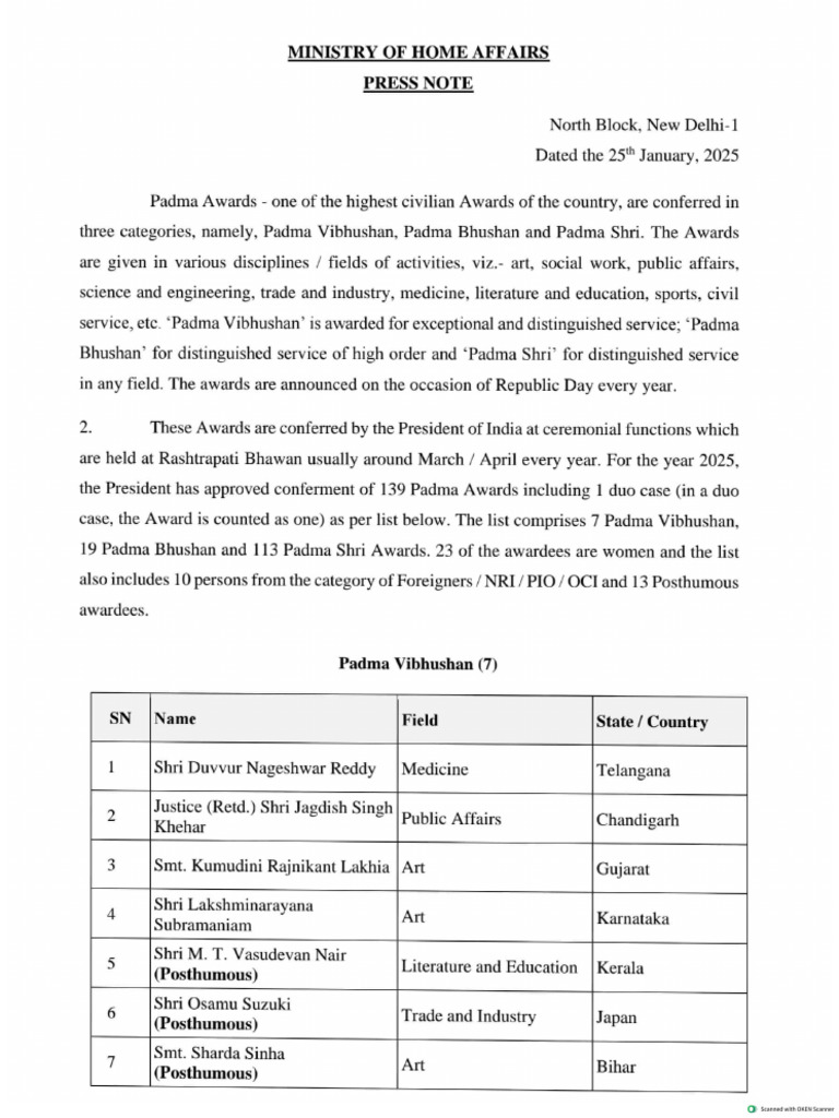 Padma Awards 2025 Complete List | PDF