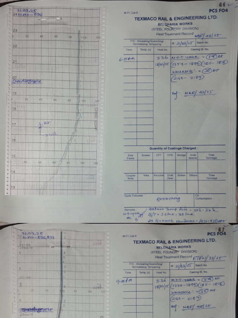 INS Dronacharya Heat Treatment Record | PDF | Heat Treating | Foundry