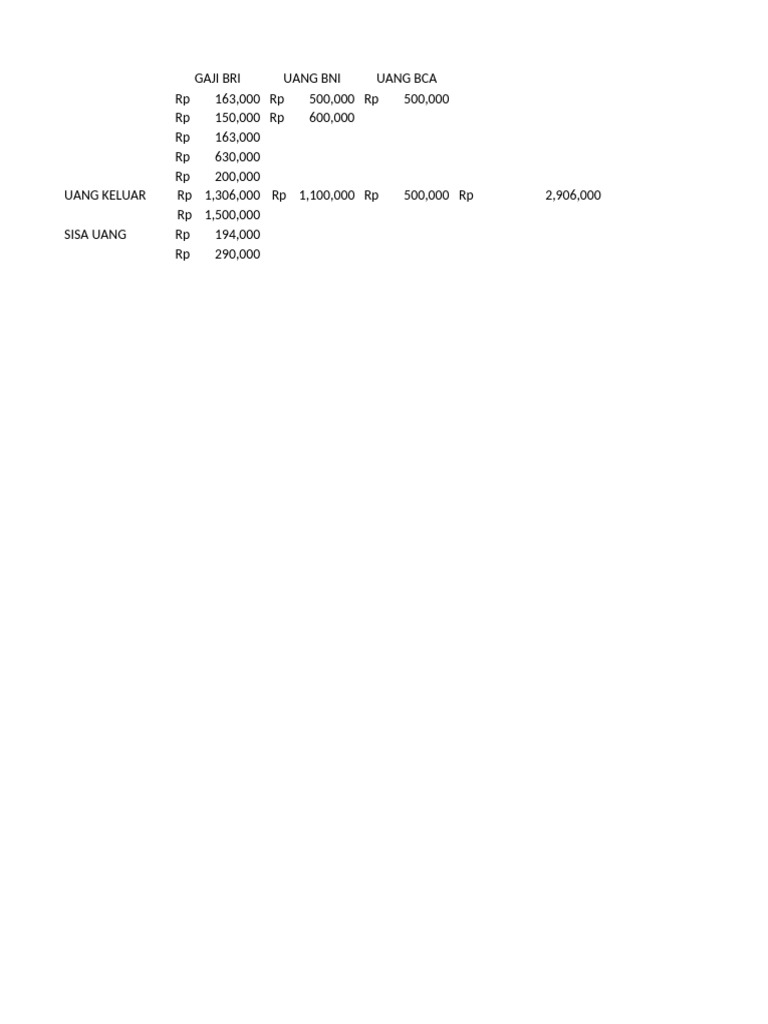 Gaji | PDF