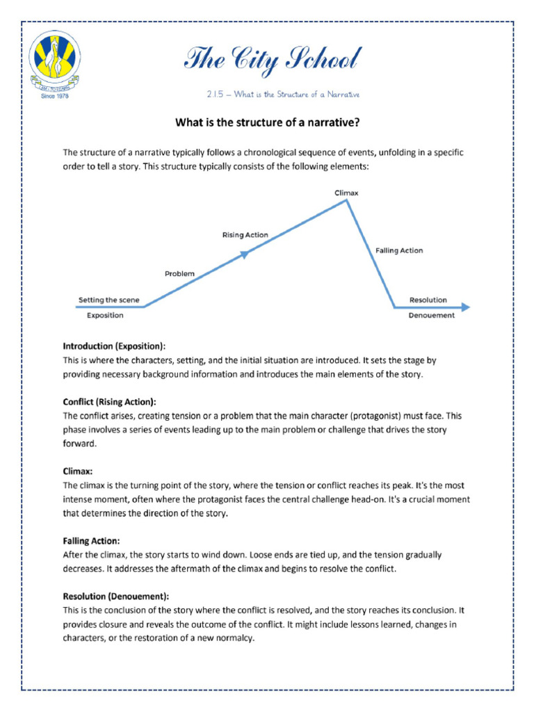 Narrative Writing Checklist & Rubric | PDF | Narrative | Sentence ...
