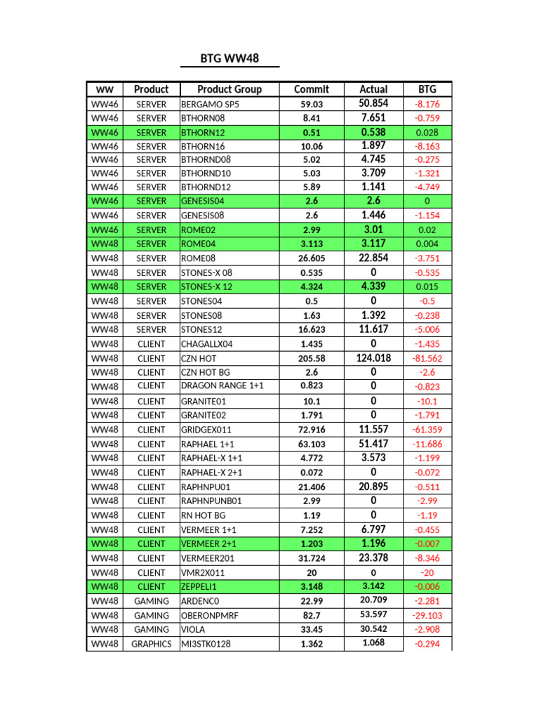 BTG 2024 - 29 Nov - 0500pm | PDF