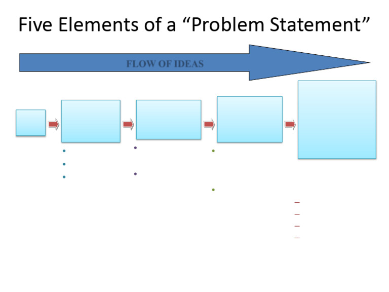 Five Elements of Problem Statement | PDF