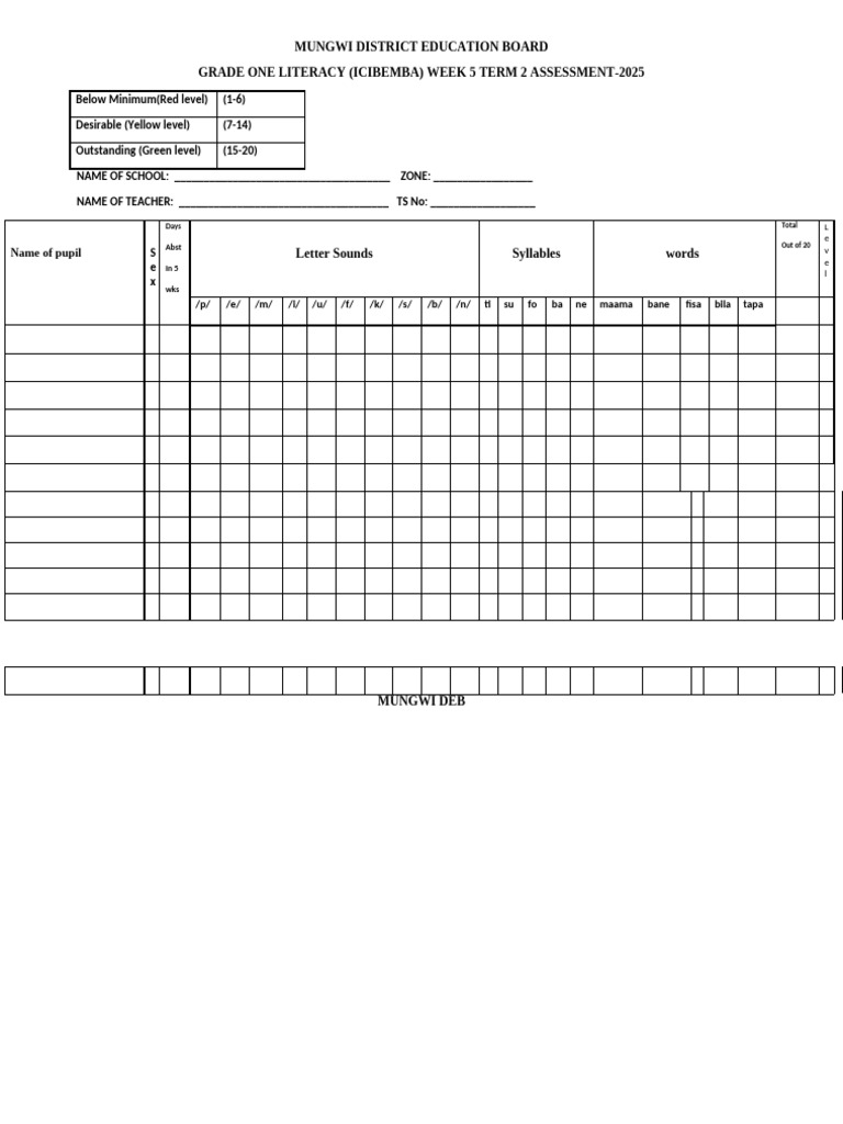 Grade 1 Literacy (Icibemba) Week 5 Assessment Term 2 2025 | PDF
