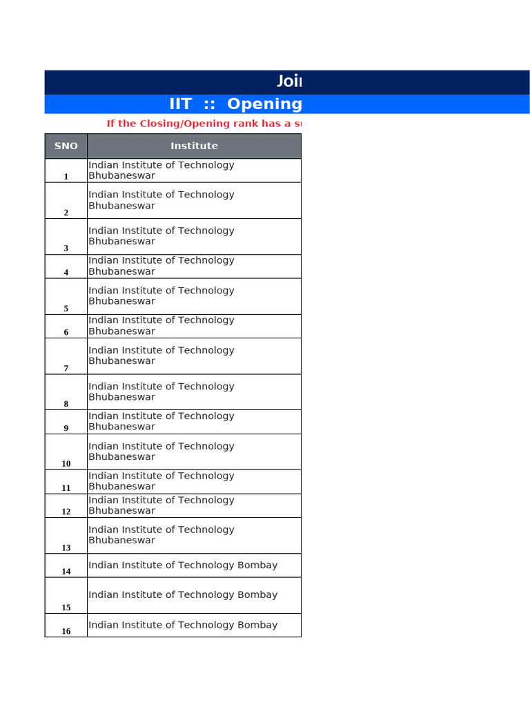 Jossa 2024 Round-1 | PDF | Academic Institutions | Economy Of India