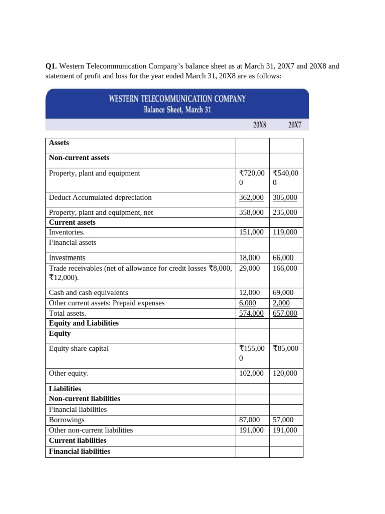 Problem 2 Funda Fin | PDF | Expense | Equity (Finance)