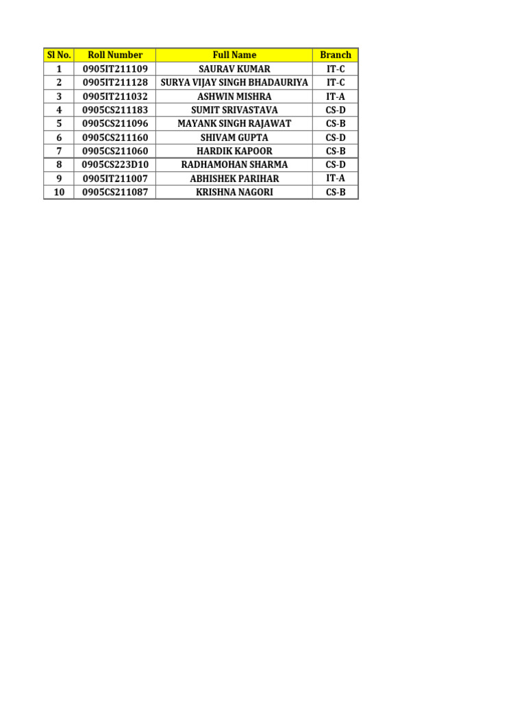 Infosys-2nd List | PDF