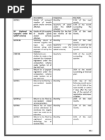 GST101A Return Form Instructions | PDF | Value Added Tax | Taxes