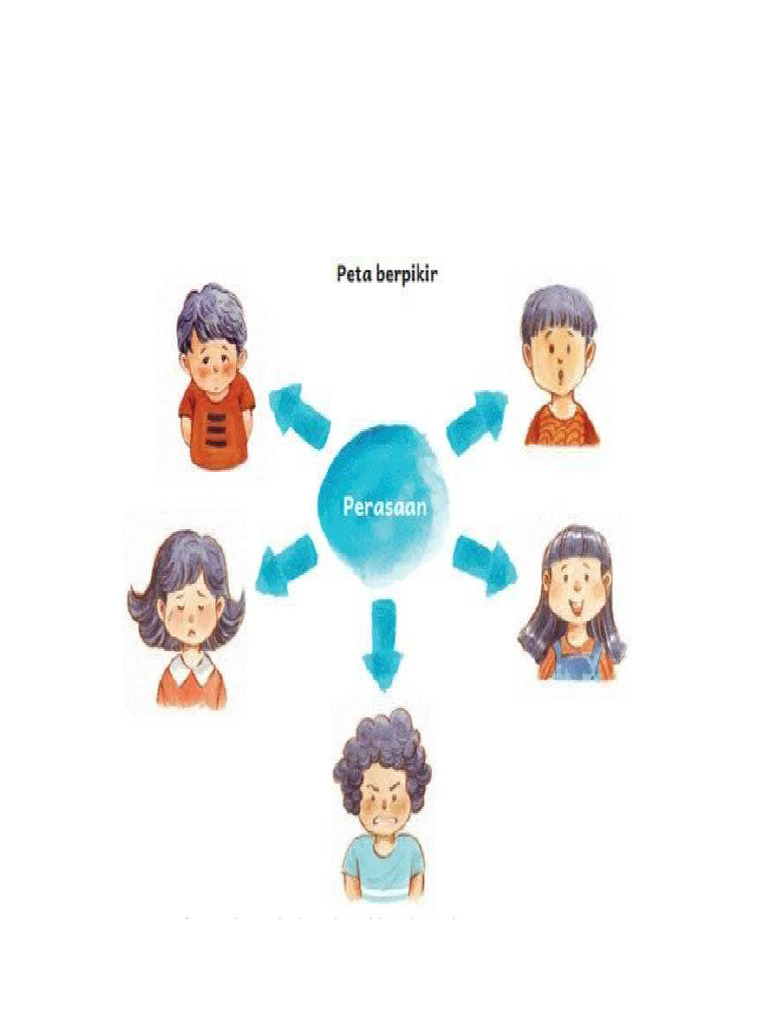 Mengenal Perasaan Kelas 2 SD 035 | PDF