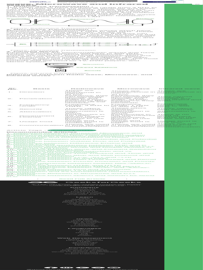 Difference Between Radio Wave, Microwave and Infrared Waves - GeeksforGeeks | PDF | Microwave ...
